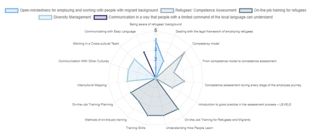 Validation – COME IN